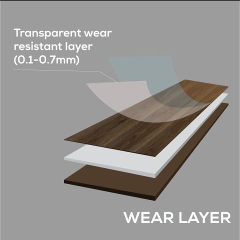 Apa Itu Wear Layer? Komponen Penting Ketahanan Lantai Vinyl dan SPC ...
